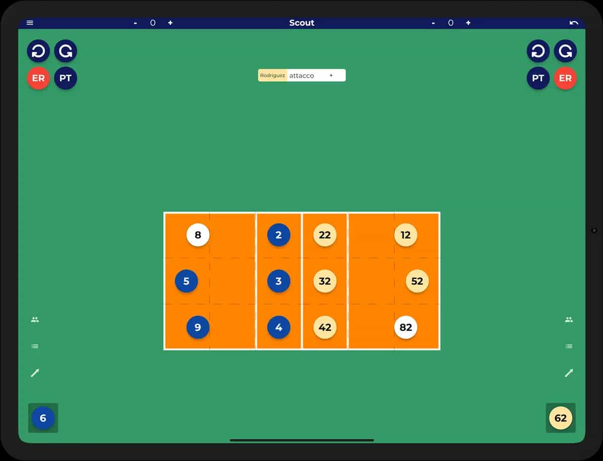 Come fare lo Scout di una partita di pallavolo